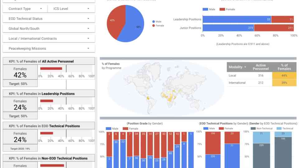 Peace and Security Cluster | UNOPS